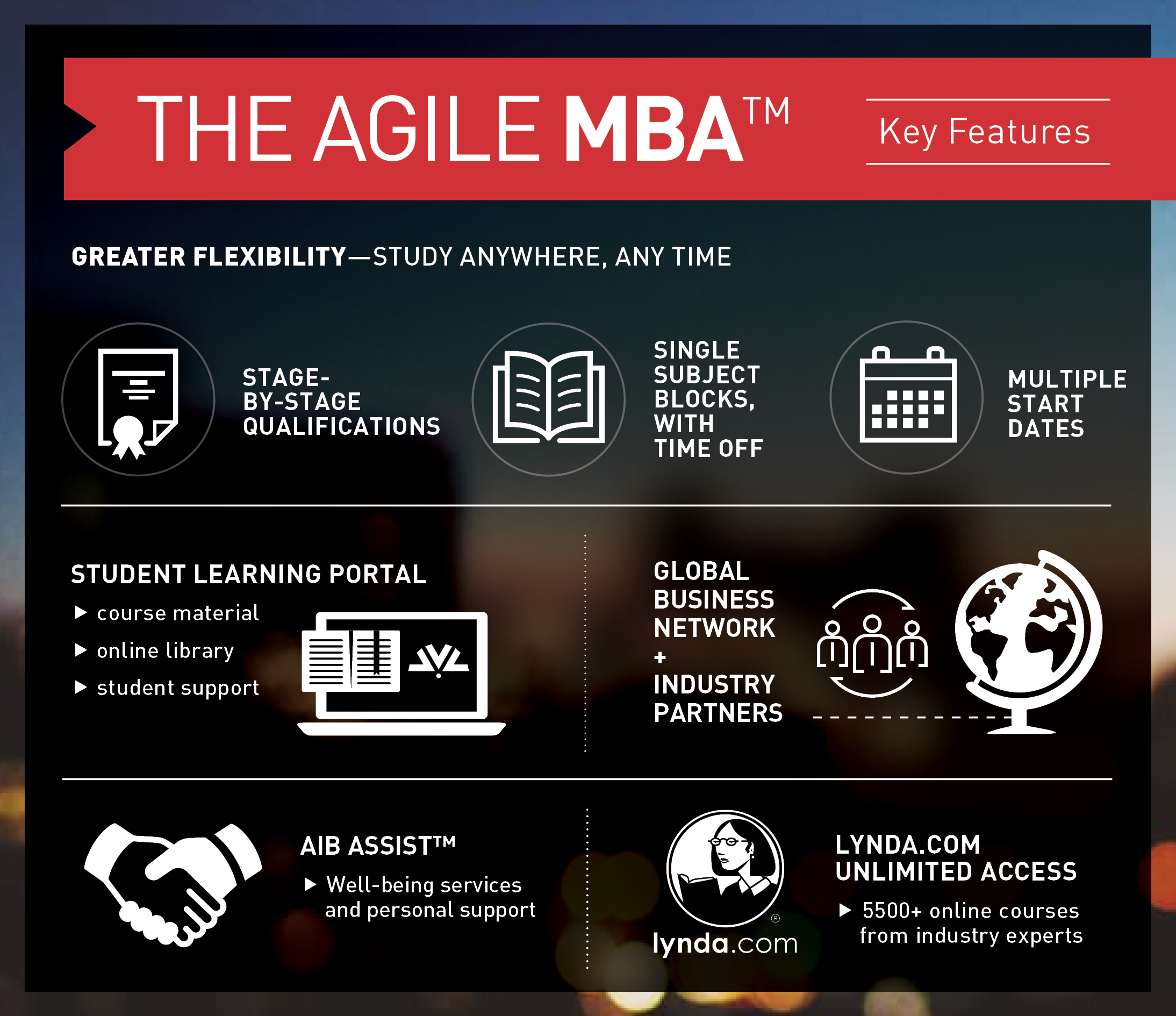 The AIB MBA - Australia's Most Popular MBA - Australian Institute of ...