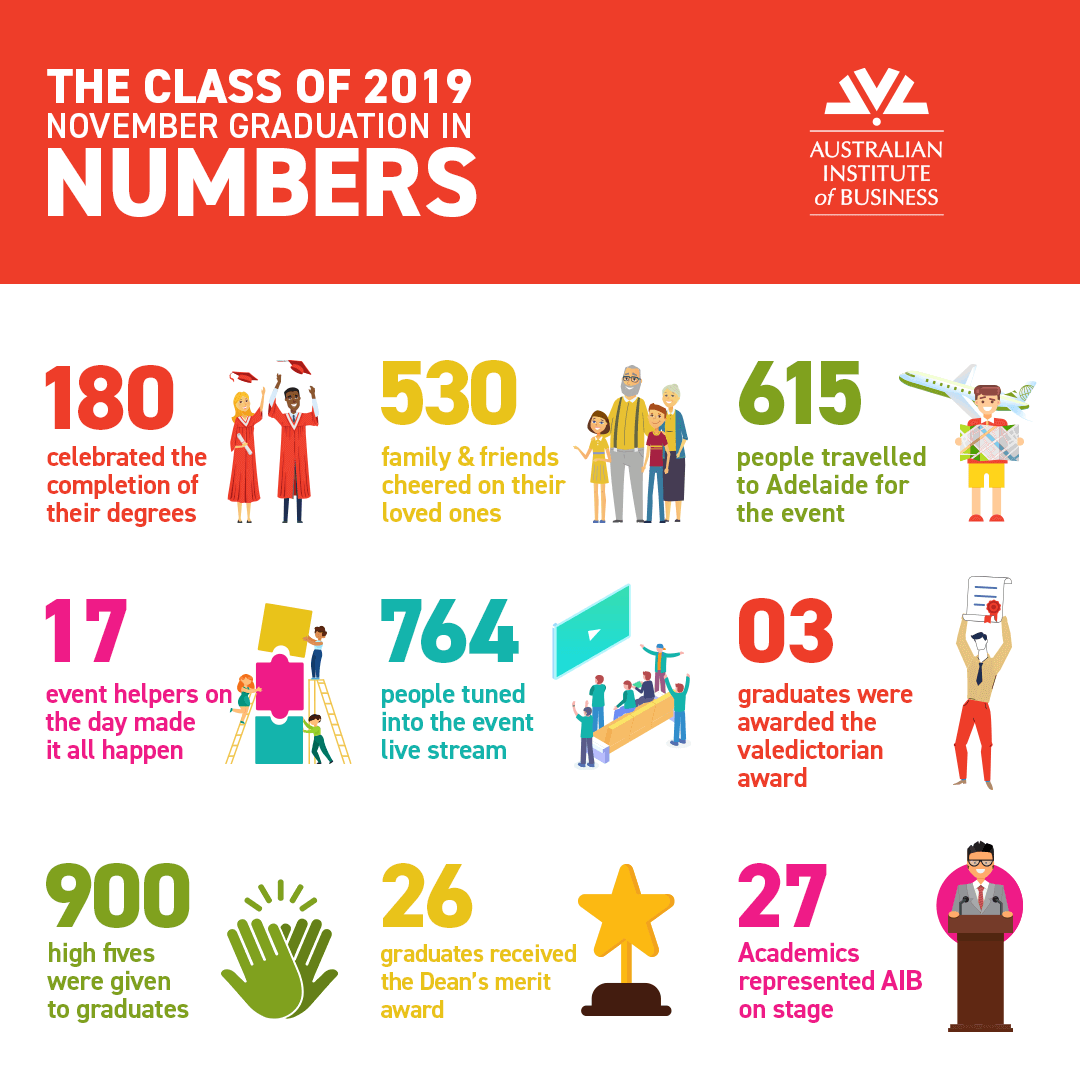 AIB End-of-Year Graduation 2019 - Australian Institute of Business