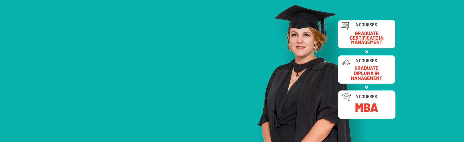 Canada Accredited MBA Program | Australian Institute of Business