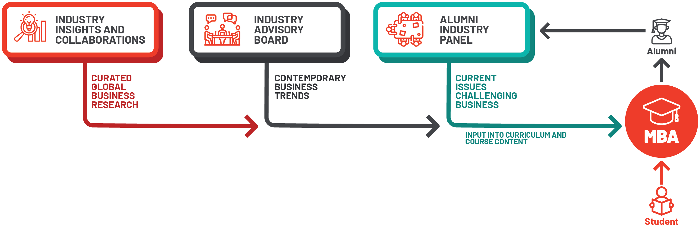 Industry Engagement at AIB | Australia's #1 MBA